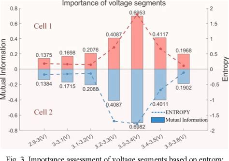 Figure 2 From Sorting Strategy For Retired Batteries Based On Voltage