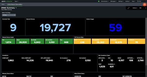 Fabrix Ai Unified Network Observability Splunkbase