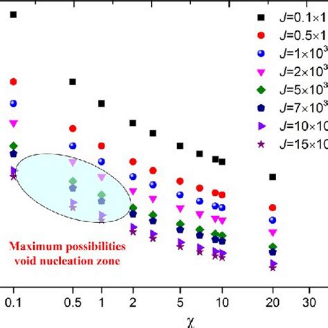 Comparisons Of Three Types Of Diffusion For Sn Lattice Diffusion