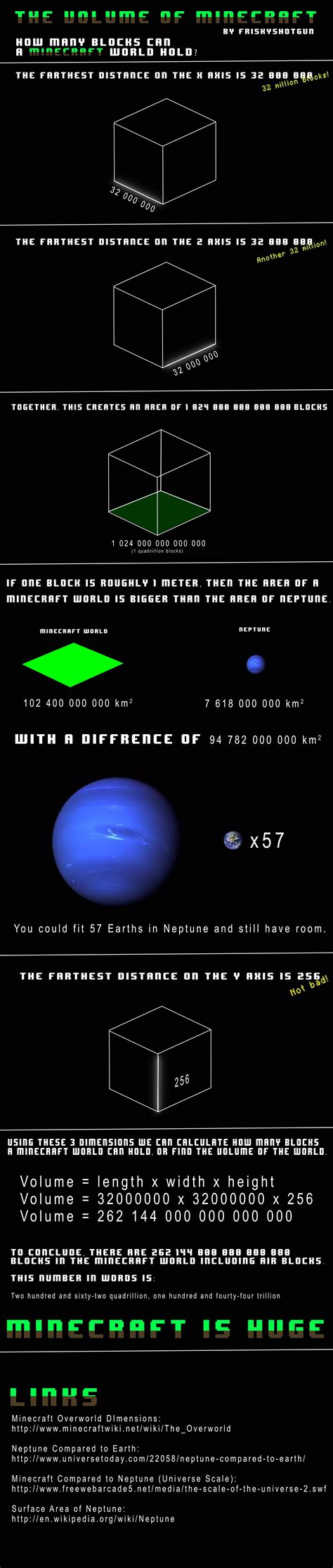 Minecraft Infographic Number Of Blocks In A Single World