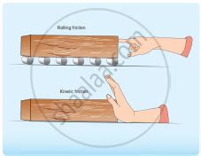 Briefly Explain Rolling Friction Physics Shaalaa Com