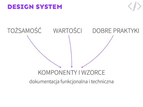 Design System Pdf