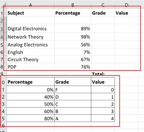 How To Calculate Grade Point Average Or Gpa In Excel