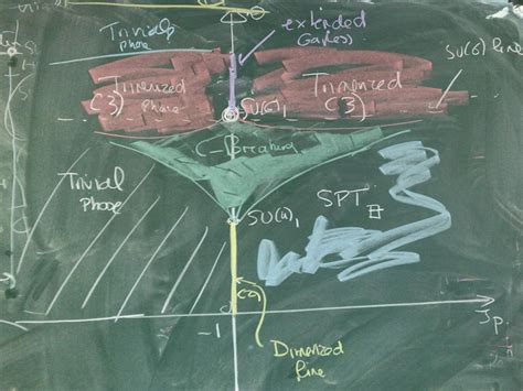 Strongly Correlated Systems Laboratoire De Physique Théorique Toulouse