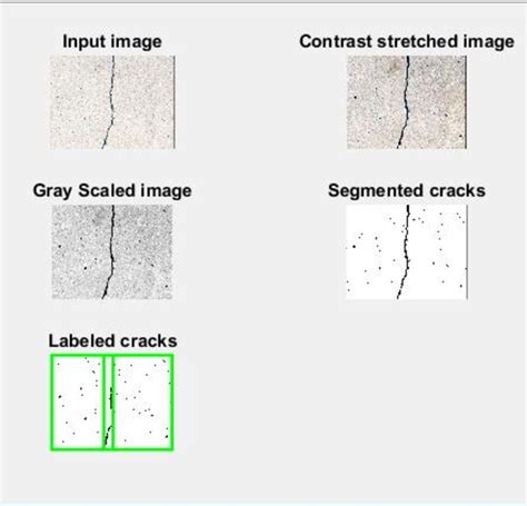 Figure 1 From Review And Analysis Of Crack Detection And Classification Techniques Based On
