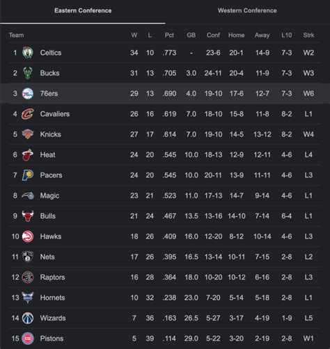 Celtics 143 110 Heat Summary Stats Scores And Highlights Nba As Usa