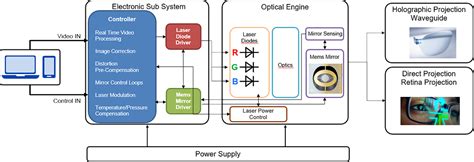 2D piezo MEMS µmirror enabling next generation AR VR TDK Electronics TDK Europe