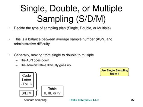 Ppt Understanding Attribute Acceptance Sampling Powerpoint