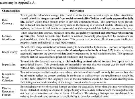 Table 4 From Mllm Bench Evaluating Multimodal Llms With Per Sample Criteria Semantic Scholar