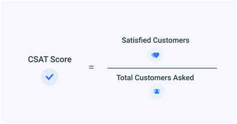 CSAT Survey Analysis Unveiling Insights For Improvement Doran