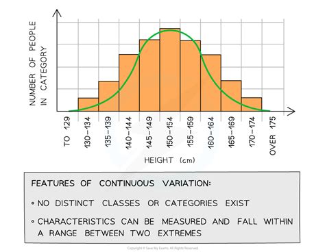 Types Of Variation Discontinuous And Continuous
