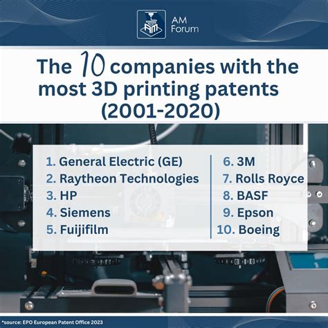 Patents Innovation Innovators Amforum25 3dprinting Innovation… Additive Manufacturing