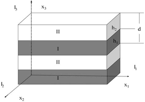 Two Phase Orthotropic Layered Thermoelastic Composite Plate The Download Scientific Diagram