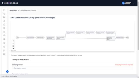 Firecompass Continuous Automated Red Teaming Pen Testing And Attack Surface Management