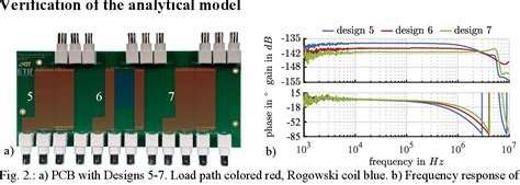 Design Guideline For Pcb Integrated High Bandwidth Current Slope Sensing Based On A Planar