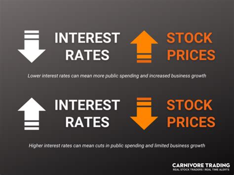 how interest rate hikes affect stock markets [ how traders profit from