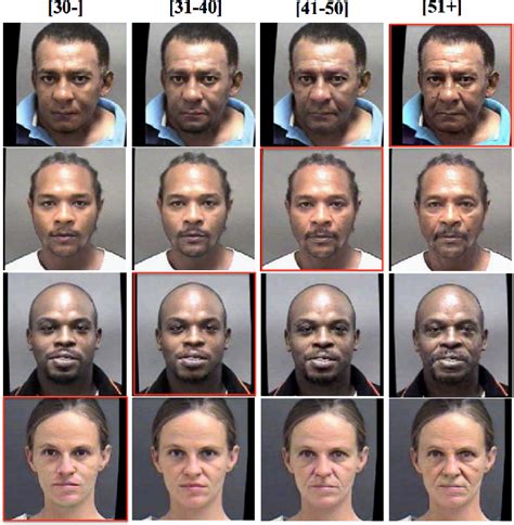 Figure 1 From A Unified Framework For Biphasic Facial Age Translation With Noisy Semantic Guided