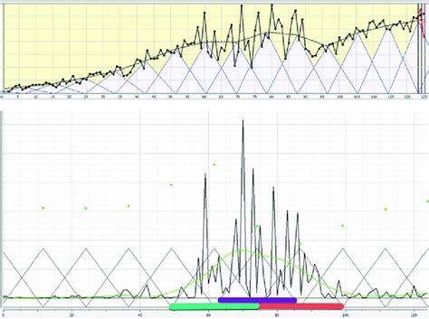 Up The Artificial Time Series With Structural Break In Volatility