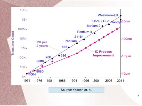 Ppt Multicore Processors Design Performance And Parallelism Powerpoint Presentation Id