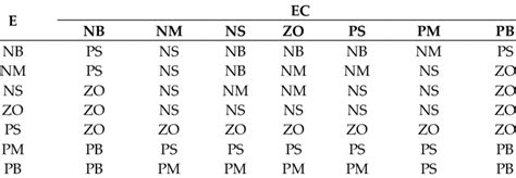 The Fuzzy Control Rules Of Differential Coefficient Download