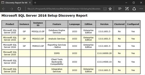 How To Find Out What Sql Features Are Installed Azurecurve