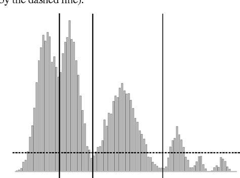 figure 1 from clustering large databases with numeric and nominal