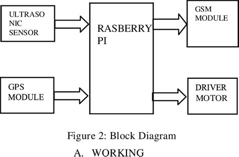 Figure 2 From Railway Track Crack Detection System By Using Arduino Microcontroller Semantic