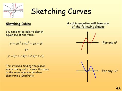 Sketch Cubic Graphs At Explore Collection Of Sketch Cubic Graphs At Explore Collection Of