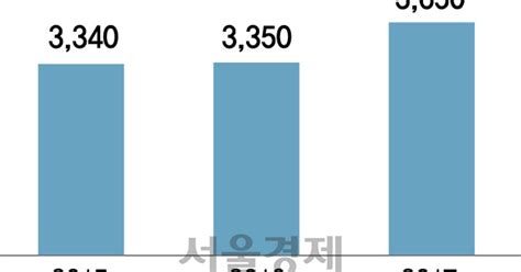 포스코 계열사 싱가포르 Lng 트레이딩 법인 설립직도입 체계 강화 목적