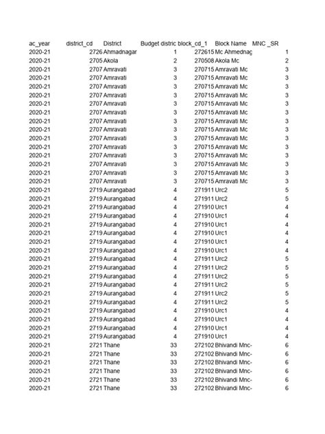 Complete School Data Pdf Mumbai Governance