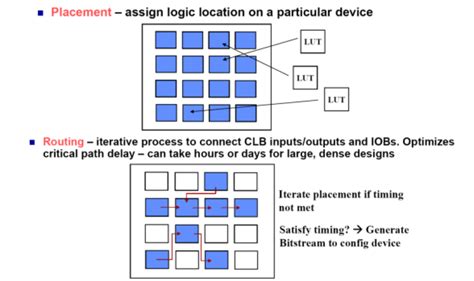GitHub Petergad FPGA Design Flow