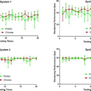 Rendering Performance Calculated With Frame Per Second Fps Using The Download Scientific