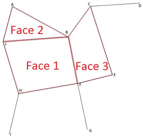 Geometry How Can Polygon Faces Be Calculated From Edges
