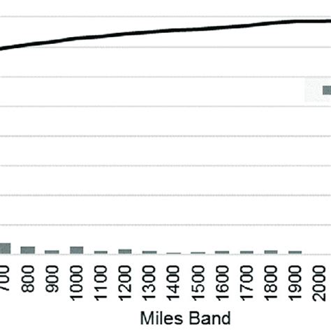 Three Stage Data Mining Workflow Download Scientific Diagram Three Stage Data Mining Workflow Download Scientific Diagram