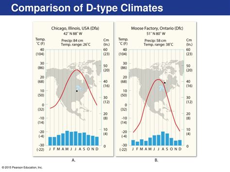 Ppt Köppen Climate Classification System Powerpoint Presentation