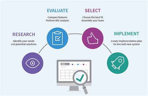 Top 5 Most Used ERP System And Why It Is Important For Business