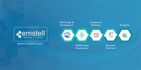 Emstell Technology Consulting On Linkedin Mubkhar Emstell Floward Kuwait Business Team