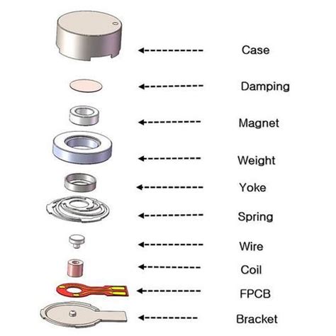 Why Linear Vibration Motors Deliver Superior Haptic Feedback