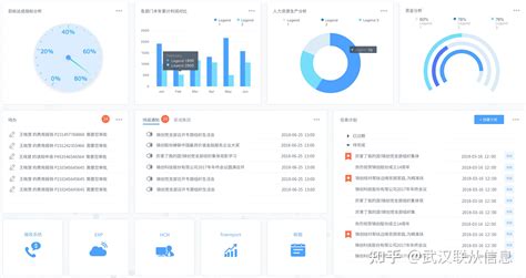 企业信息化转型之企业统一门户搭建 知乎