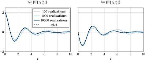 figure 3 1 from benchmarking a tensor network algorithm for the hops