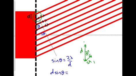 Diffraction Grating Formula Hetytp