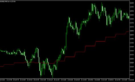 Develop Mt4 Forex Eas Bot Mt5 Forex Expert Advisor Using Mql4 Mql5 By Demetriusfx Fiverr