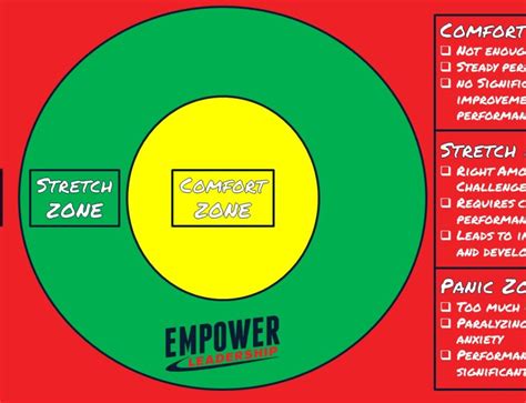 The Keep Stop Start Method Empower Leadership