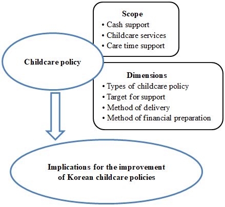 Flowchart Showing Framework Of Analysis Download Scientific Diagram
