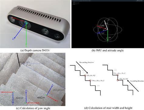 Figure 1 From Rgb D Based Stair Detection Using Deep Learning For Autonomous Stair Climbing