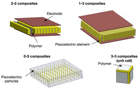 Piezo Composite Your Piezo Expert 0 3 Compostie He Shuai Ltd