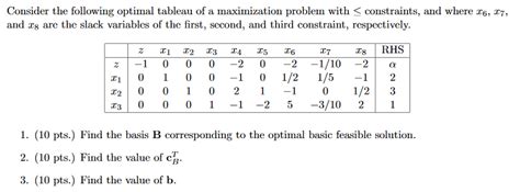 Solved Consider The Following Optimal Tableau Of A