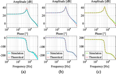 Figure 15 From Analysis Of Grid Current Distortion And Waveform