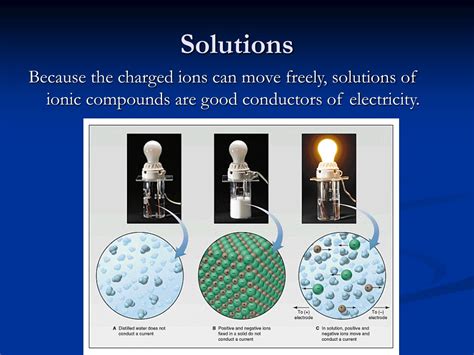 Ppt Ionic Compounds And Solutions Powerpoint Presentation Free