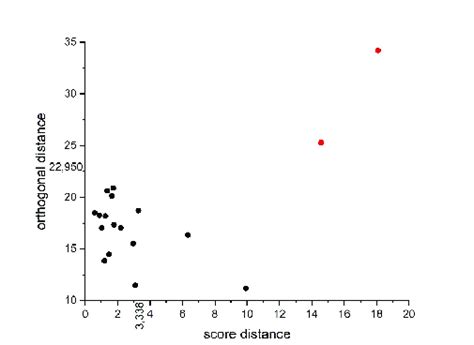 robpca outlier map of cufes2 data in basalt at echelle spectrometer